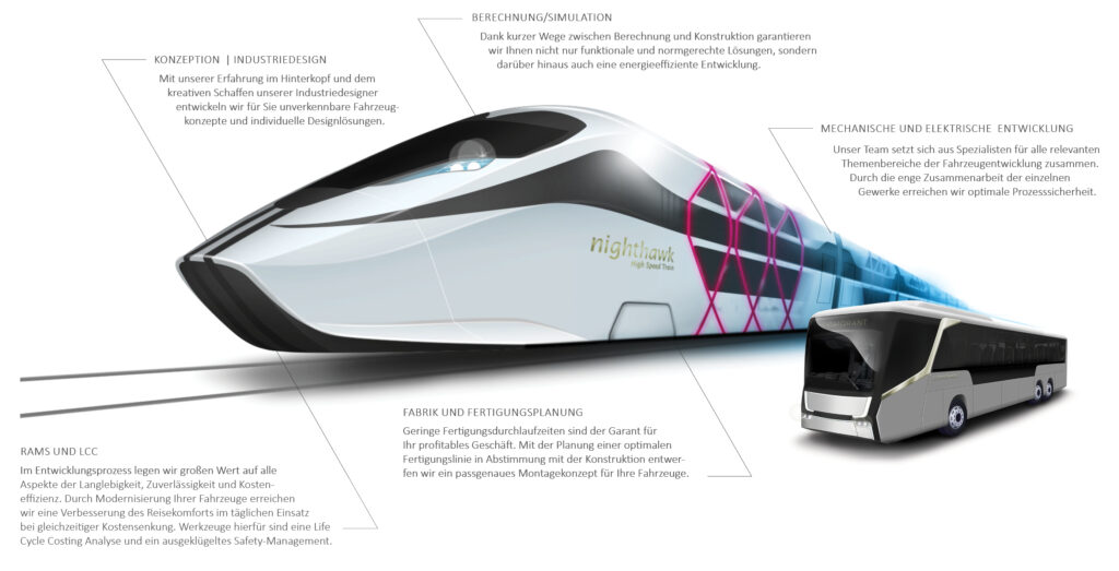 Intermodal logistics chain in urban areas – FMB Rail GmbH